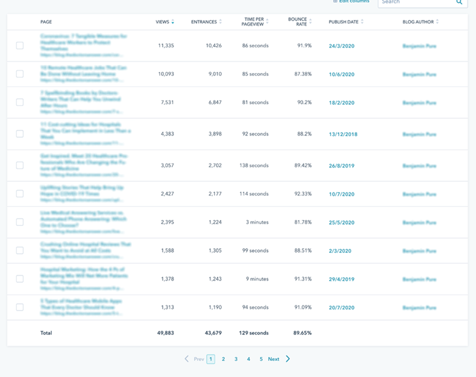 The ABC of a High-impact B2B Inbound Strategy